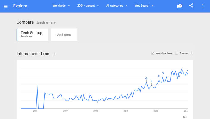 Startup Resources Validating Your Ideas Hello Startup A Programmers Guide To Building