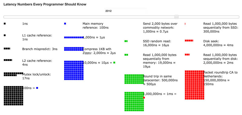 Startup Resources: Scalability | Hello, Startup: A Programmer's Guide ... Startup Resources: Scalability | Hello, Startup: A Programmer's Guide ...